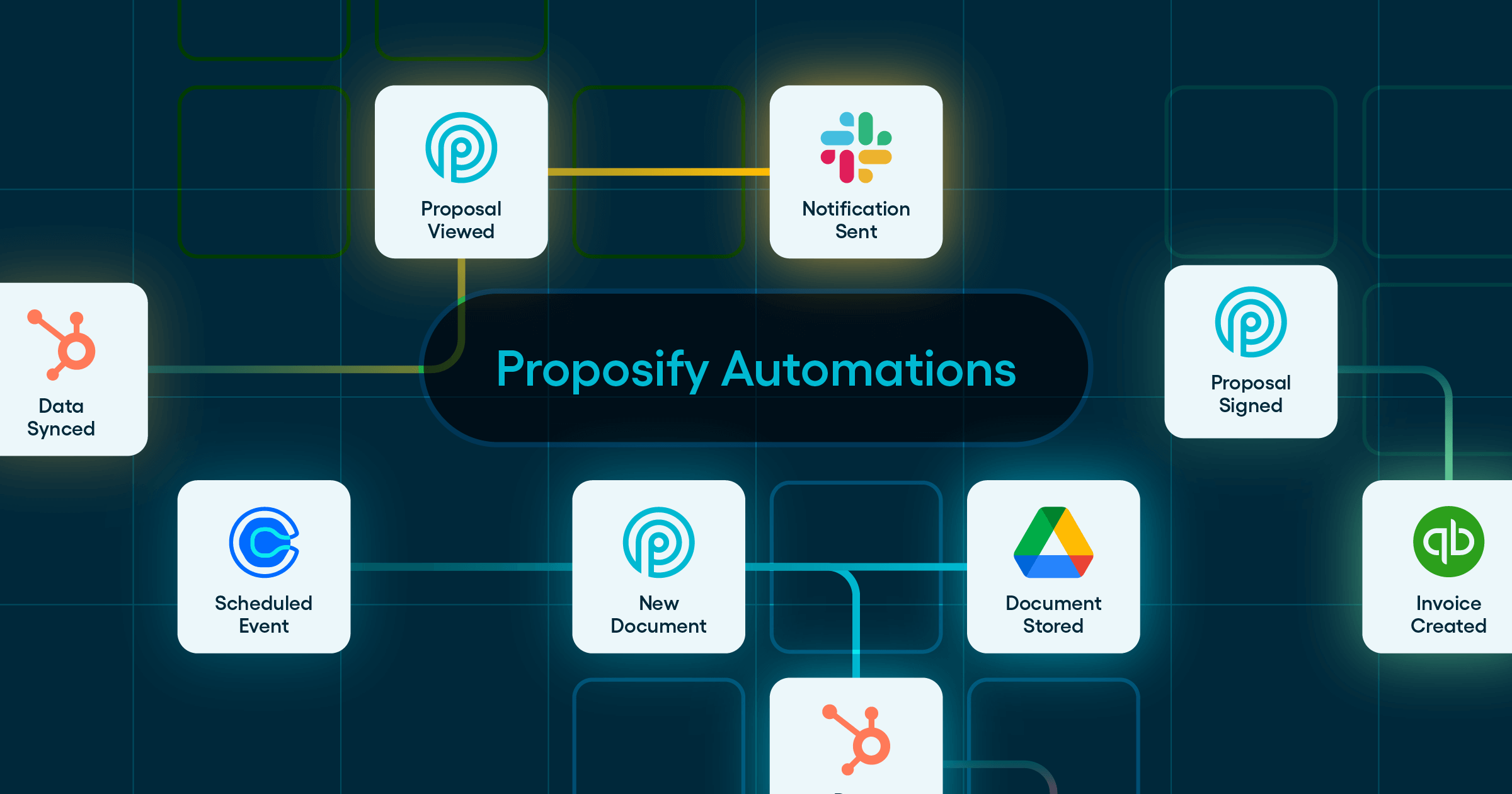 Document Automation | Proposify